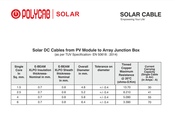 Polycab 4 Sq.mm Solar DC Cable 100 Meter | Apollo Universe